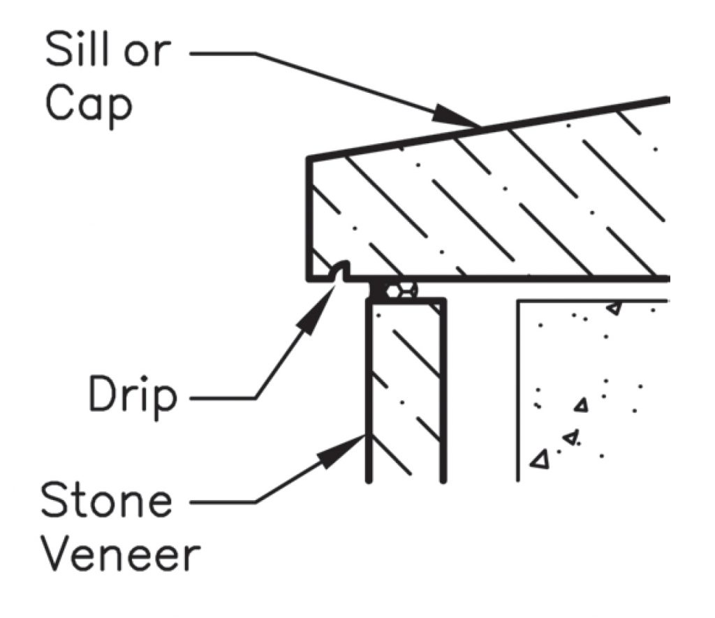 D - Stone Curators